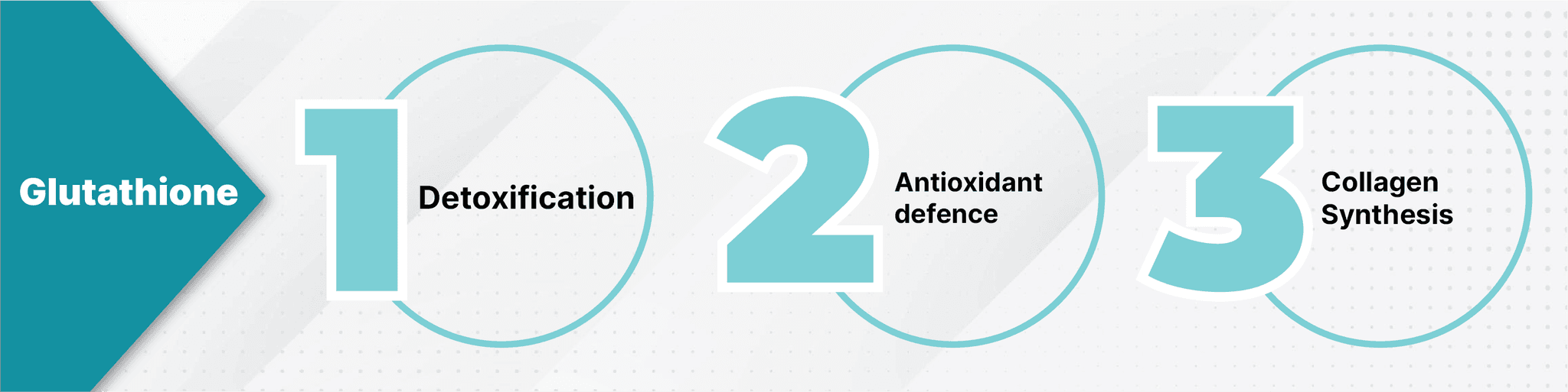 Buy Best Glutathione Tablet Supplement at Lowest Prices Online in India ...